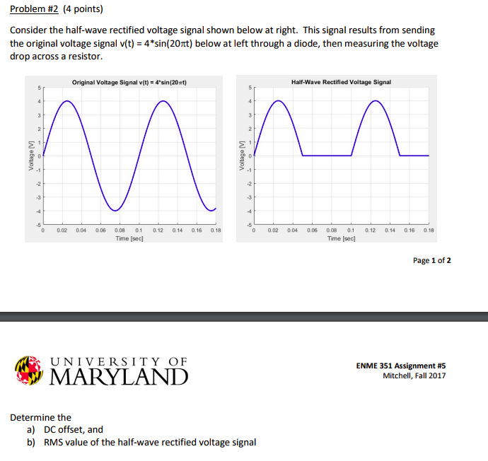Solved Problem #2 (4 points) Consider the half-wave | Chegg.com