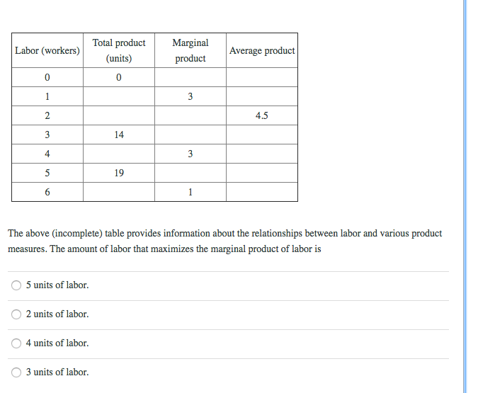 Solved The Above Incomplete Table Provides Information