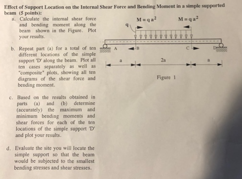Solved Effect of Support Location on the Internal Shear | Chegg.com