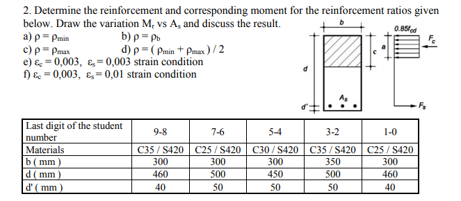 Solved 2. Determine the reinforcement and corresponding | Chegg.com