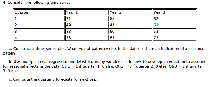 Solved Consider The Following Time Series Construct A 