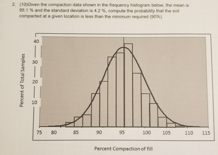 Solved 2. (10)Given the compaction data shown in the | Chegg.com
