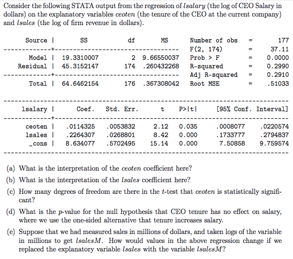 Consider the following STATA output from the | Chegg.com
