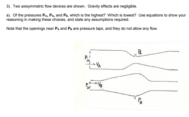 Solved 3). Two axisymmetric flow devices are shown. Gravity | Chegg.com