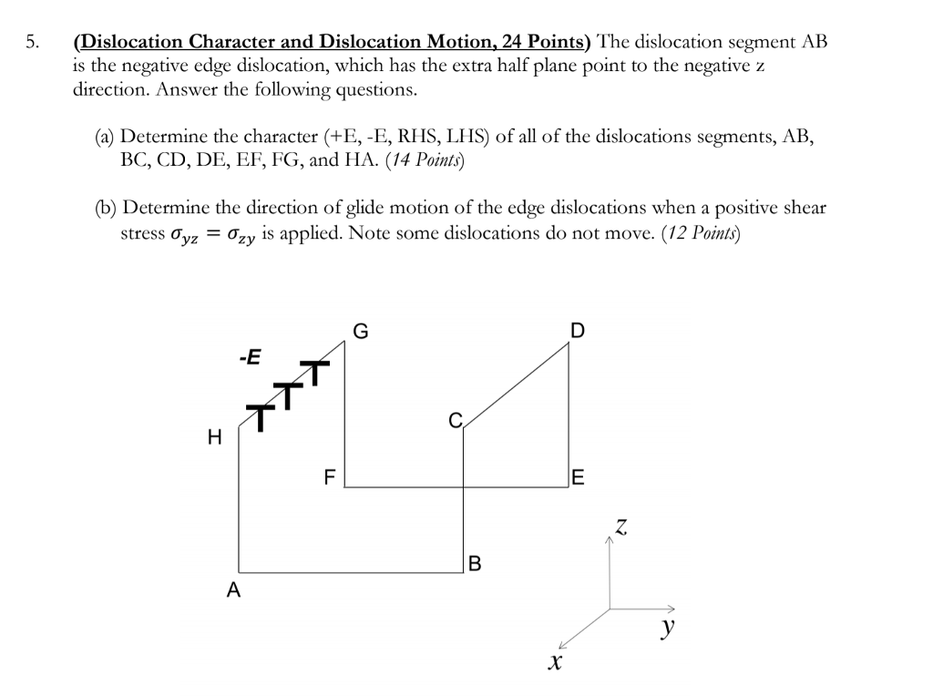 Solved 5. Dislocation Character and Dislocation Motion, 24 | Chegg.com