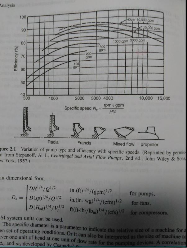 Solved 3) Use the Cordier diagram shown in Figure 2.2 to | Chegg.com