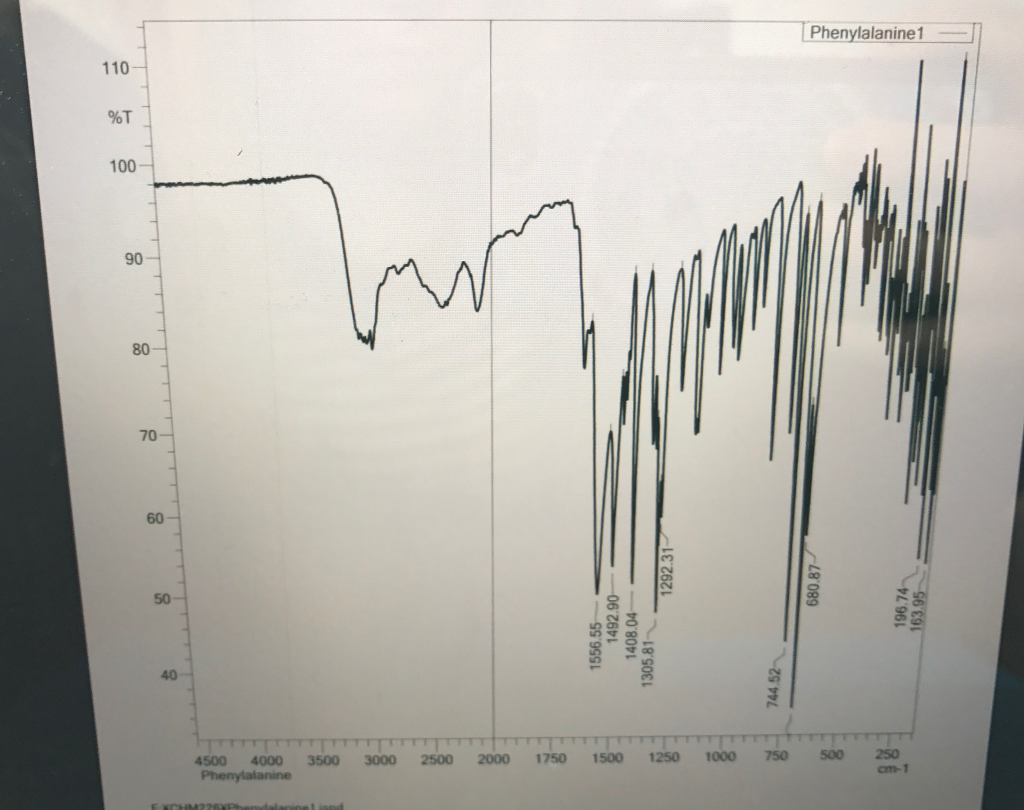 Solved 1) Make a data table for your IR. Label the important | Chegg.com