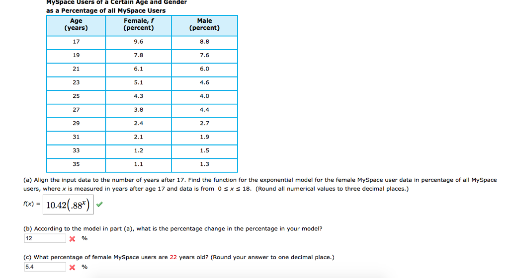Solved Consider the following table. (Note: This exercise | Chegg.com