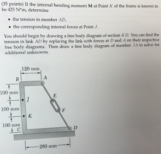 Solved If the internal bending moment M at Point K of the | Chegg.com