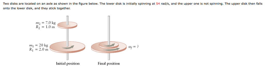 Solved Two disks are located on an axle as shown in the | Chegg.com
