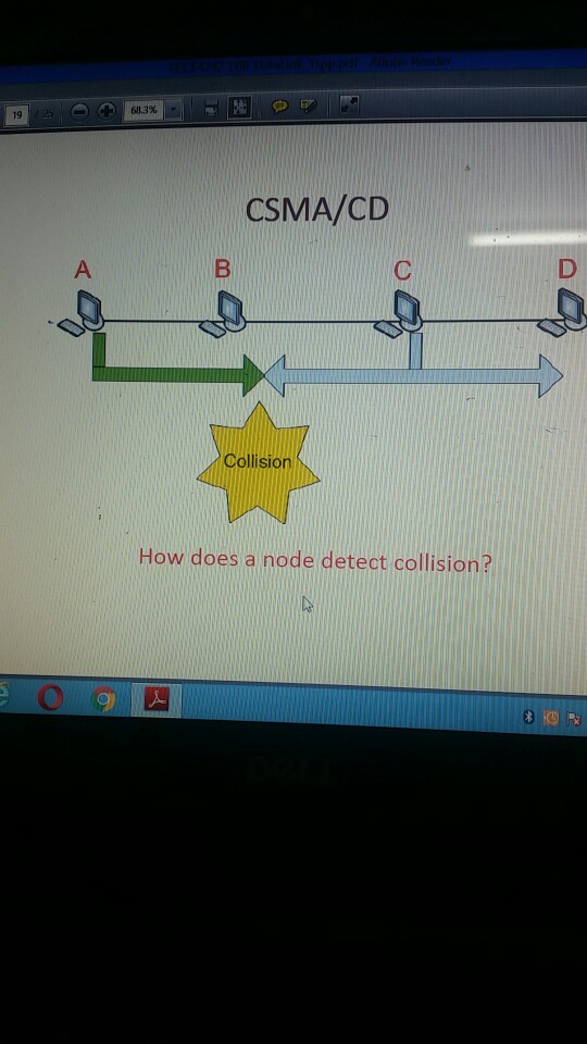 Solved 60.3% 19 CSMA/CD Collision How does a node detect | Chegg.com Solved 60.3% 19 CSMA/CD Collision How does a node detect | Chegg.com