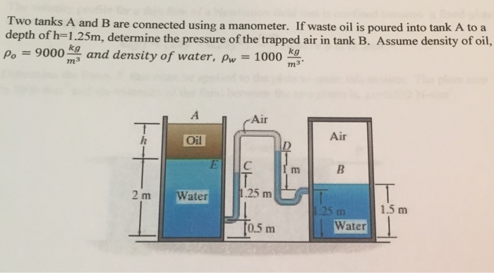 Solved Two tanks A and B are connected using a manometer. If | Chegg.com
