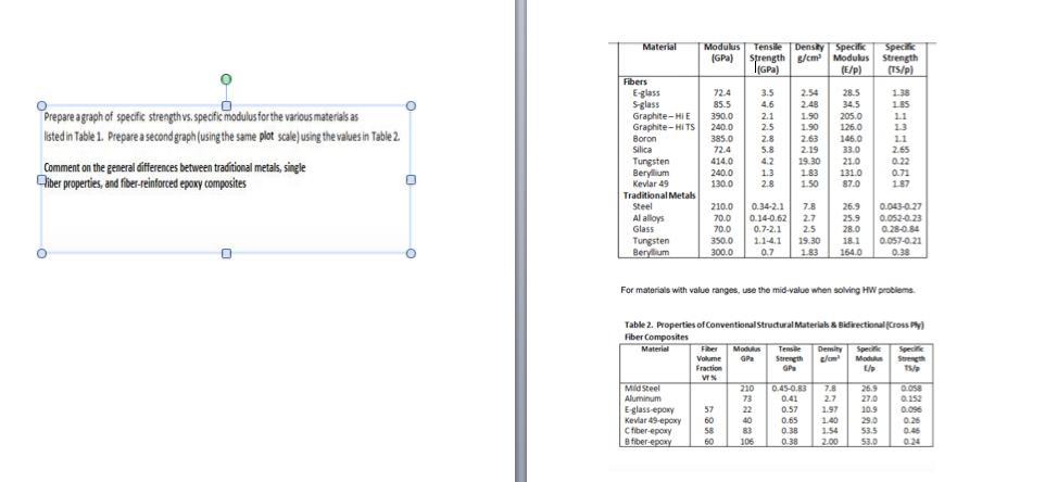 Solved Prepare a graph of specific strength vs. Specific | Chegg.com