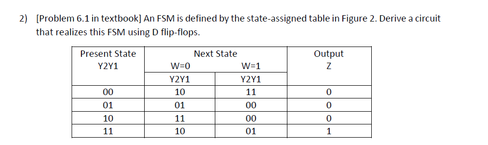 Solved An FSM is defined by the state-assigned table in | Chegg.com