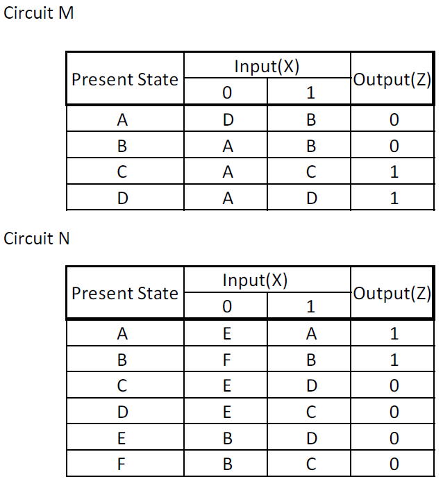 Solved Circuits M and N have the state tables | Chegg.com