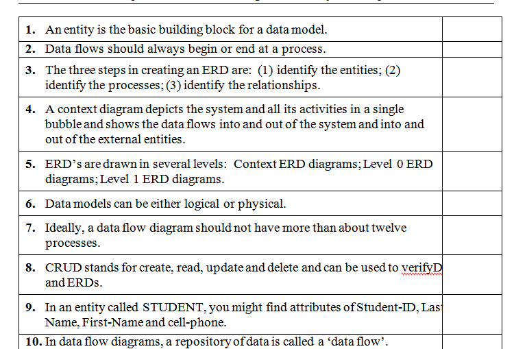 1. An entity is the basic building block for a data | Chegg.com