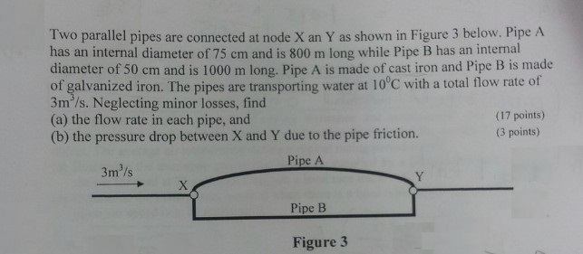 Solved Two parallel pipes are connected at node X an Y as | Chegg.com