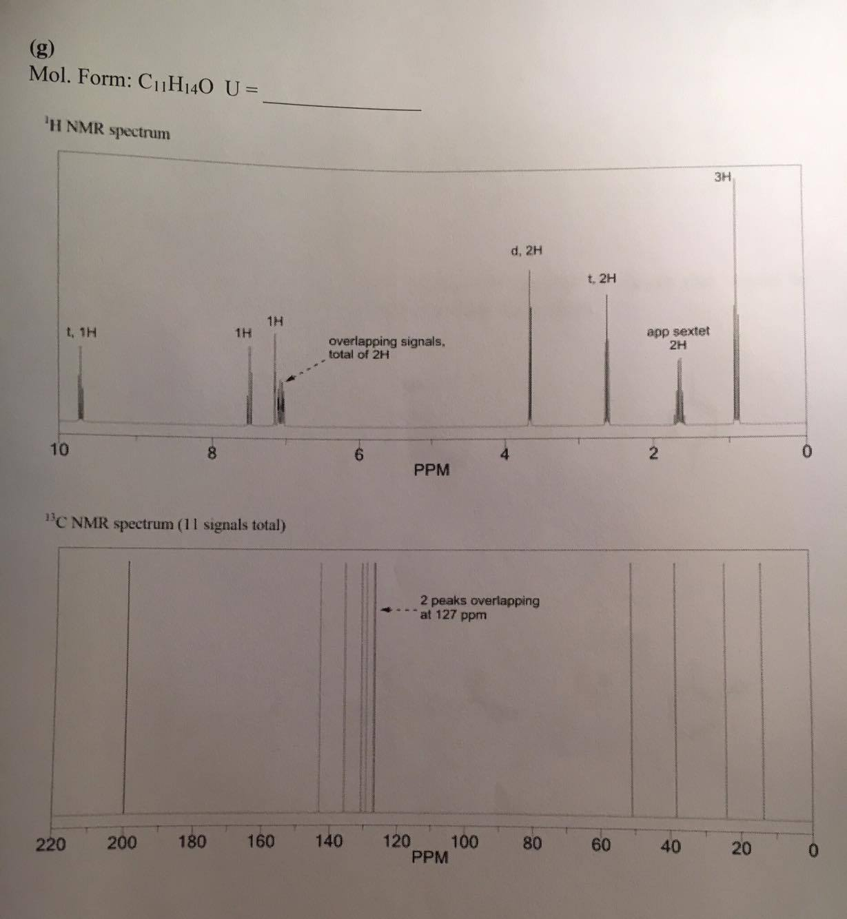 Solved Propose a structure that is consistent with each of | Chegg.com