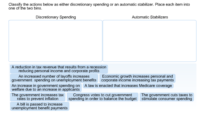 Solved Classify the actions below as either discretionary | Chegg.com