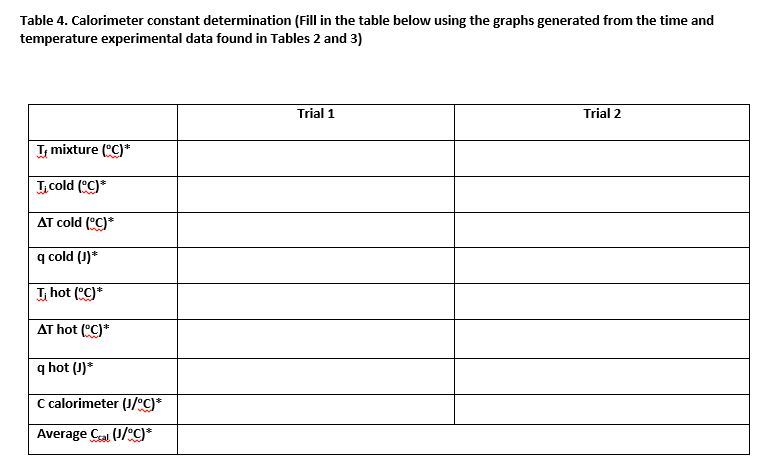 Data Tables: Turn in with the post-lab report for | Chegg.com