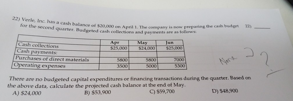Solved 22) V for the second quarter. Budgeted cash | Chegg.com