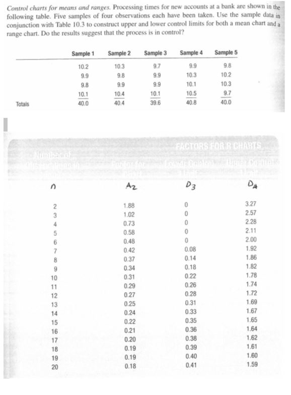 Solved Control charts for means and ranges. Processing times | Chegg.com