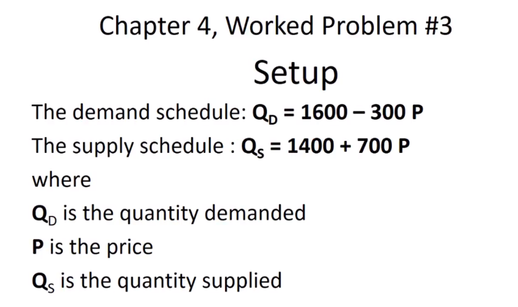 Solved Chapter 4, Worked Problem #3 Setup The demand | Chegg.com