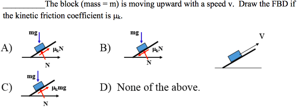 Solved The block (mass = m) is moving upward with a speed | Chegg.com
