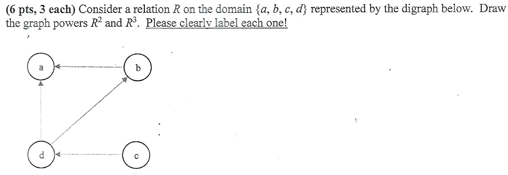 Solved (6 pts, 3 each) Consider a relation R on the domain | Chegg.com