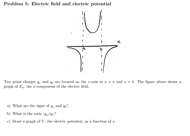 Solved Problem 5: Electric field and electric potential Two | Chegg.com