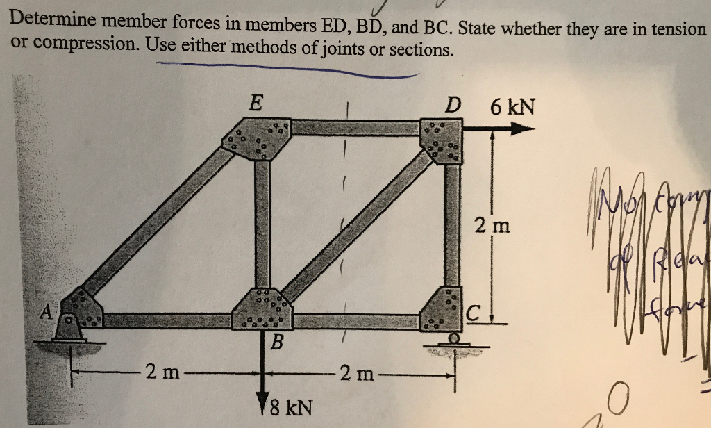 Solved Determine member forces in members ED, BD, and | Chegg.com