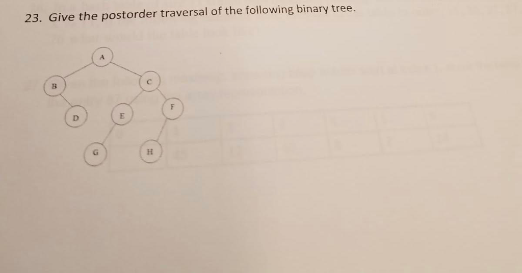 Solved 23. Give the postorder traversal of the following | Chegg.com