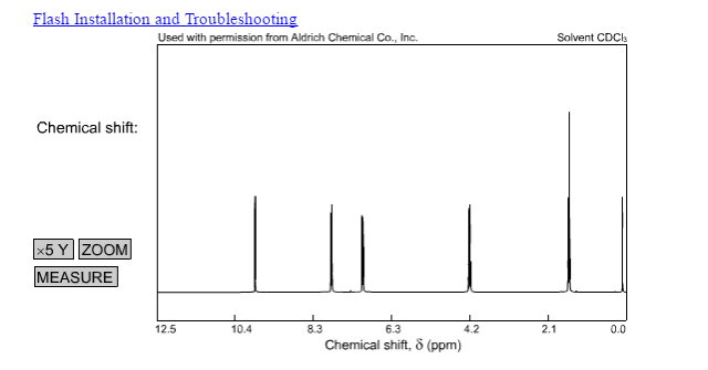 C9h10o2 H Nmr Spectrum