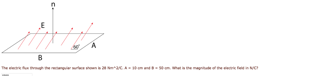 Solved The electric flux through the rectangular surface | Chegg.com
