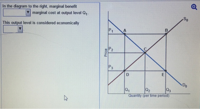 Solved In the diagram to the right, marginal benefit | Chegg.com
