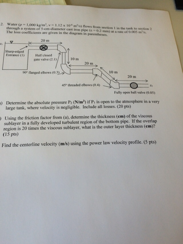 Solved Water (rho = 1,000 kg/m3, v = 1.12 Times 10-6 m2/s) | Chegg.com