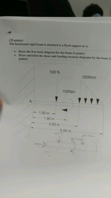 Solved The horizontal rigid beam is attached to a fixed | Chegg.com