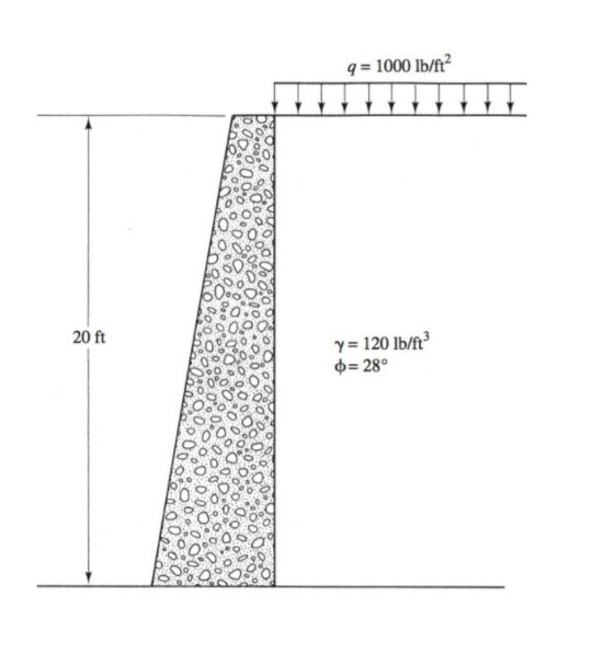 Solved For the smooth retaining wall, shown in Figure, find | Chegg.com