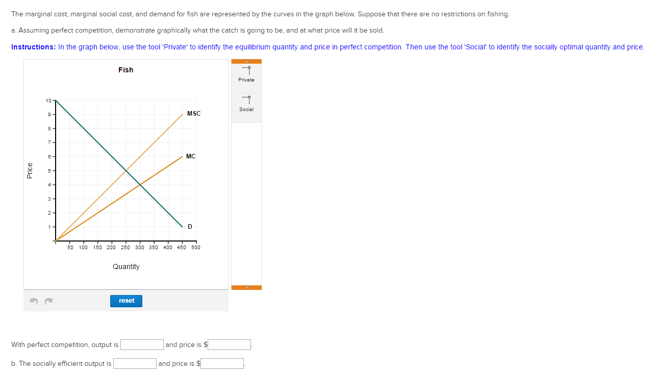 Solved The marginal cost, marginal social cost, and demand | Chegg.com