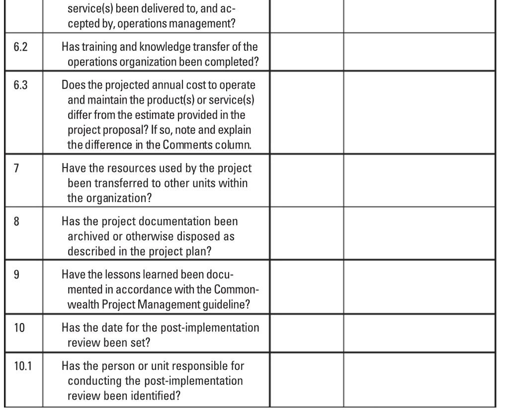 Solved Chapter 14 Assignment 1. Describe a recent project | Chegg.com