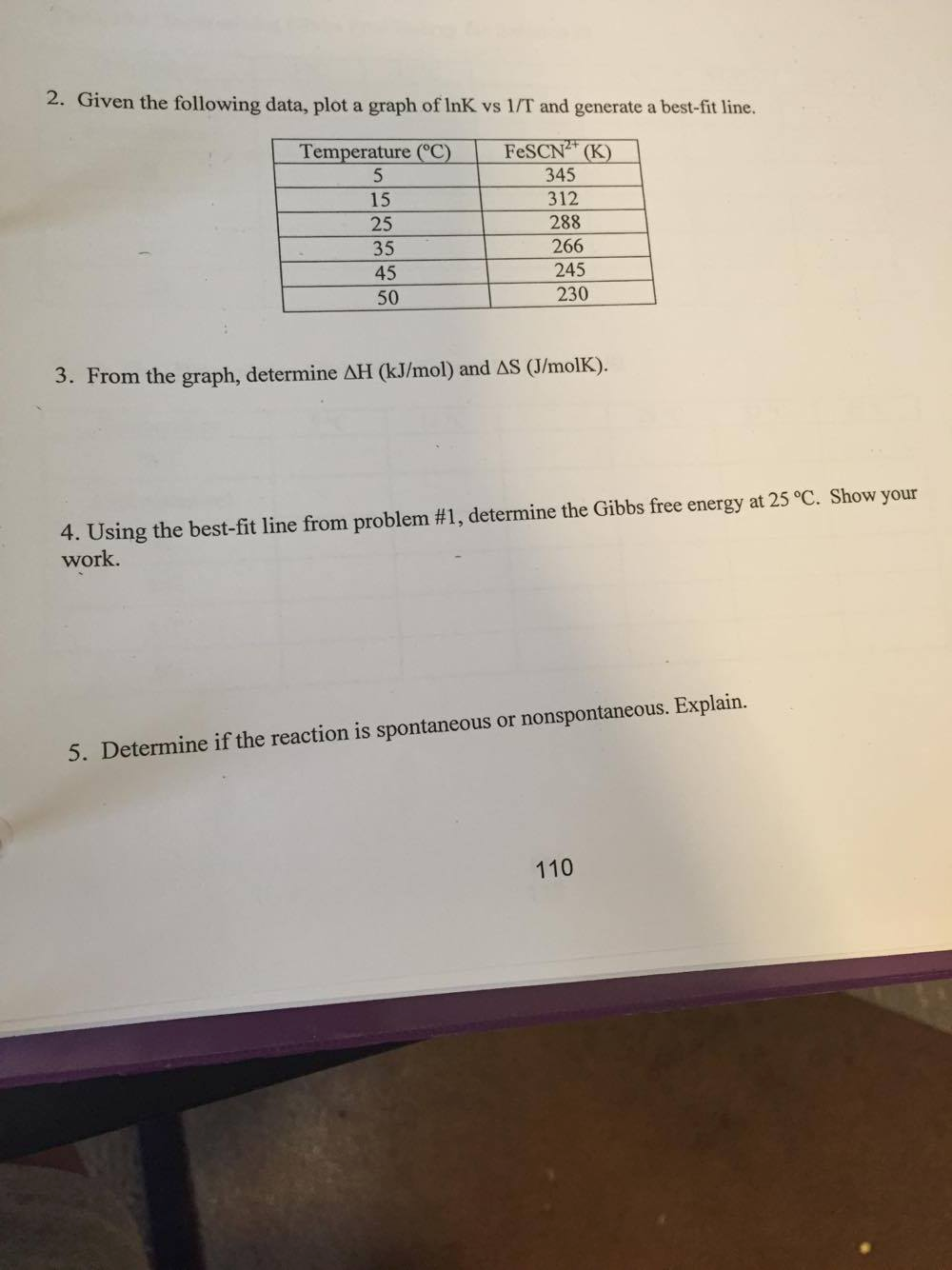 Given the following data, plot a graph of InK vs 1/T | Chegg.com