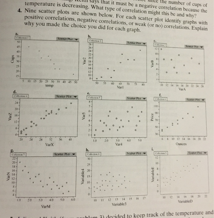 Solved Nine scatter plots are shown below. For each scatter | Chegg.com