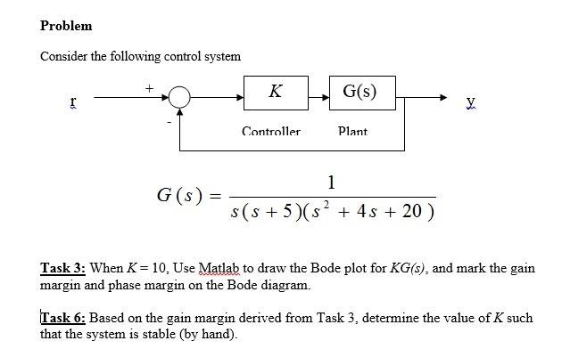 Solved Consider the following control system G(s)1/(s + | Chegg.com