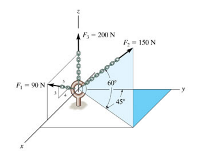 Solved Determine The Coordinate Direction Angle γ Of The