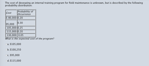 Solved The cost of developing an internal training program | Chegg.com