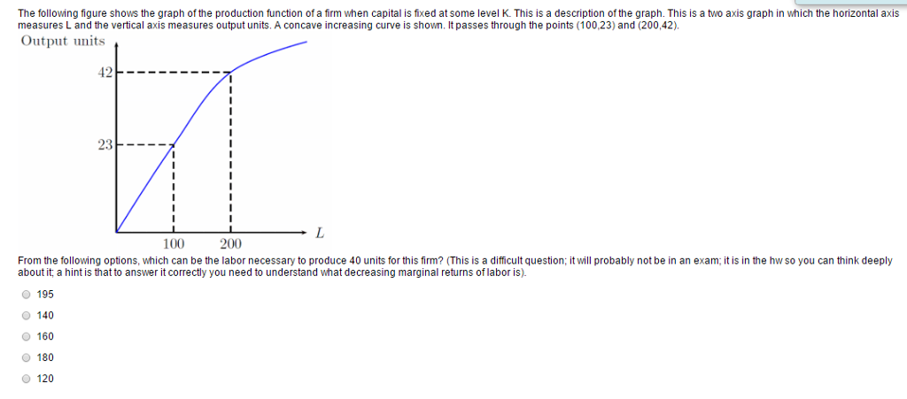 Solved The following figure shows the graph of the | Chegg.com