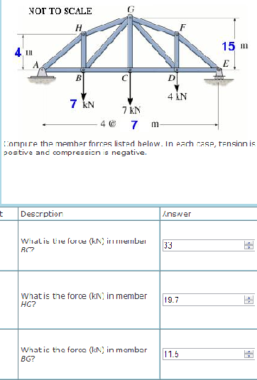 NOT TO SCALE 15 m 4 AN 7 kN 7 kN 7 omnite the memhar | Chegg.com