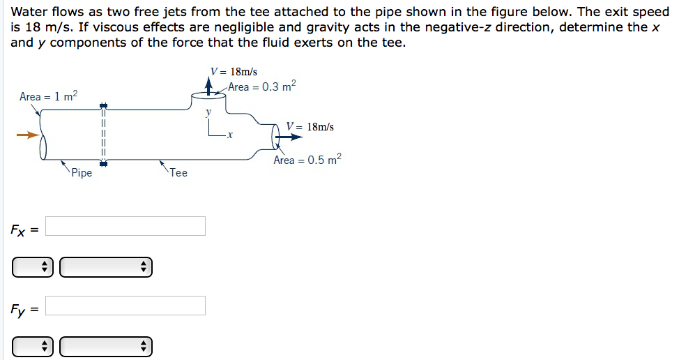 Solved Water flows as two free jets from the tee attached to | Chegg.com