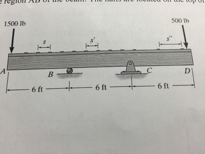 Solved The Beam is constructed from three boards as shown. | Chegg.com