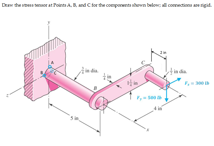 Solved Draw the stress tensor at Points A, B, and C for the | Chegg.com